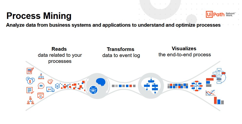 How To Improve Data Privacy With Process Mining Uipath